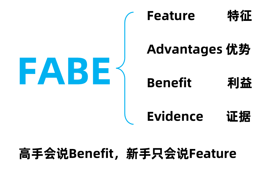ToB销售基本功：从拜访到成交的四个步骤