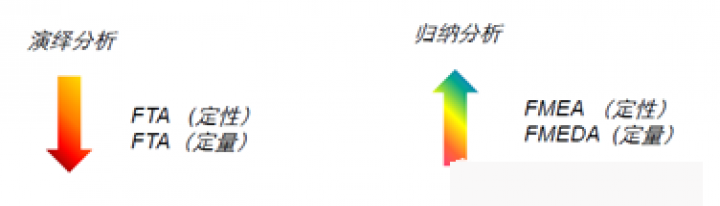 失效模式与影响分析-FMEA软件-SunFMEA