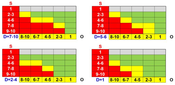 设计FMEA的输入与输出-DFMEA-SunFMEA