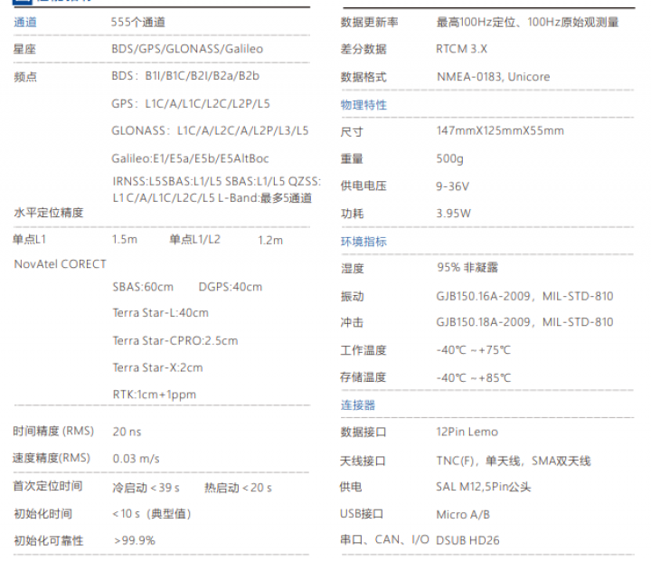 PwrPak7高精度接收机