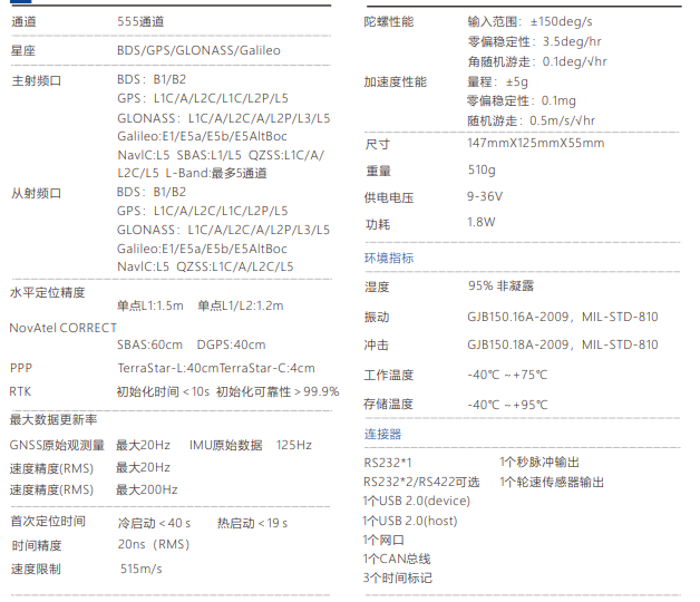 PwrPak7D-E1 MEMS组合导航系统