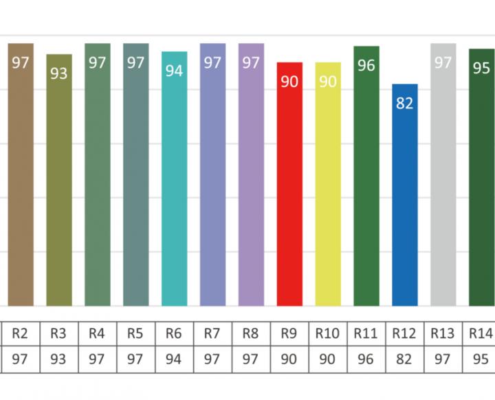 什么是CRI，TLCI，TM30，CQS？