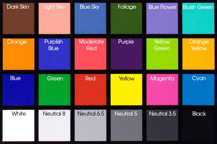 什么是CRI，TLCI，TM30，CQS？