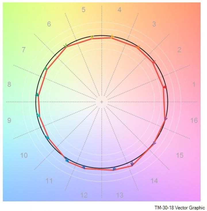 什么是CRI，TLCI，TM30，CQS？