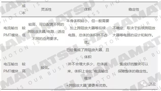 光电倍增管模块（PMT module）的选型与使用