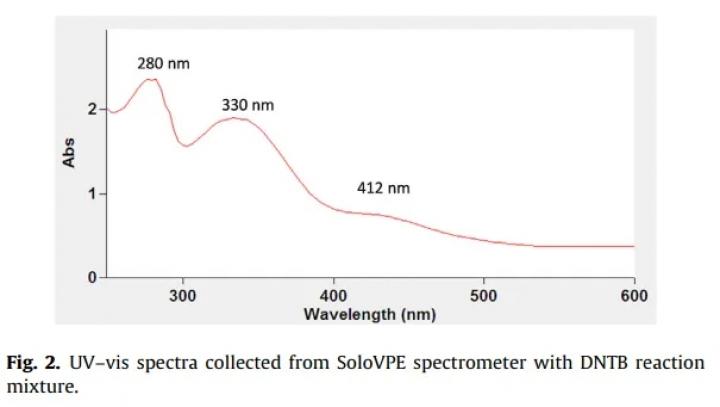 BioProcess Analytics | BPA - 使用SoloVPE测定单克隆抗体中游离巯基含量