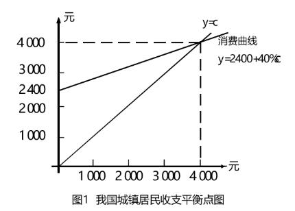 收支相抵点 - LTD知识百科_增长黑武器_营销SaaS