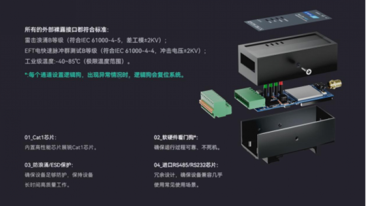 4G模块与4G DTU的核心功能是什么？ - 鸿儒一梦 - 博客园