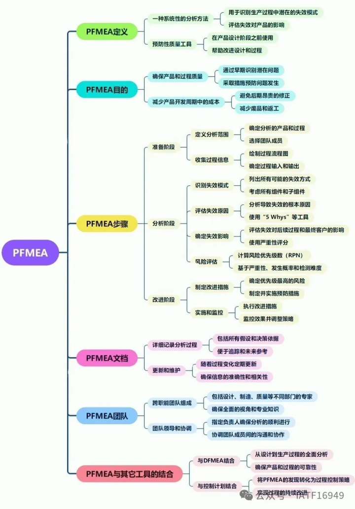 FMEA-DFMEA-PFMEA-SunFMEA