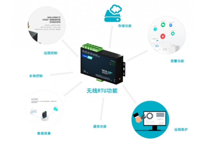什么是RTU 无线RTU的功能和应用 - 鸿儒一梦 - 博客园