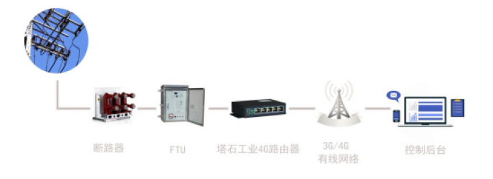 快速了解DTU、 RTU 、FTU、TTU的区别