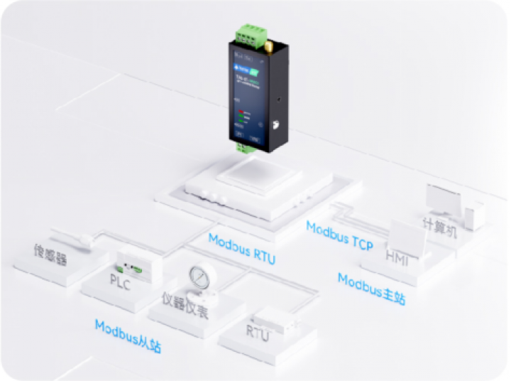 Modbus网关中Modbus TCP转Modbus RTU - 塔石物联网