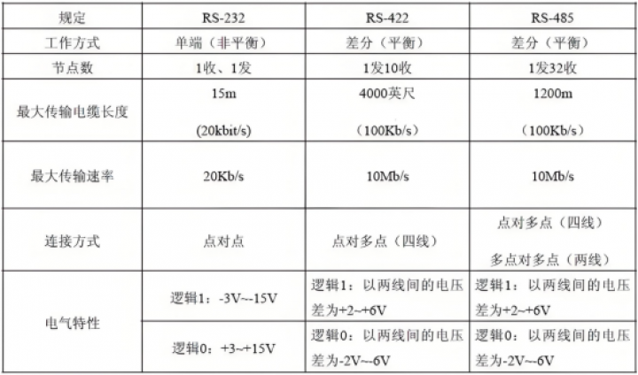 掌握串口通信，深入理解TXD与RXD的接收与发送机制 - 塔石物联网