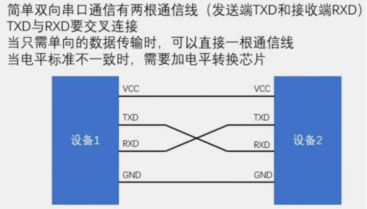 掌握串口通信，深入理解TXD与RXD的接收与发送机制